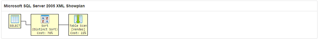 SQL Server: DISTINCT e GROUP BY entenda as diferenças